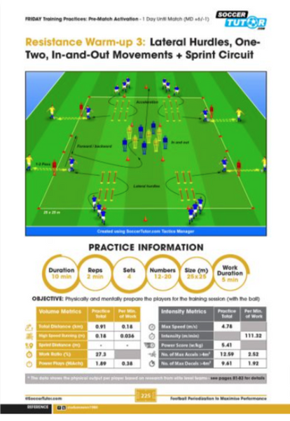 FOOTBALL PERIODIZATION TO MAXIMISE PERFORMANCE: SESSION DESIGN - THE T ...