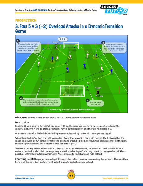 COACHING TRANSITION PLAY - FULL SESSIONS FROM THE TACTICS OF SIMEONE ...